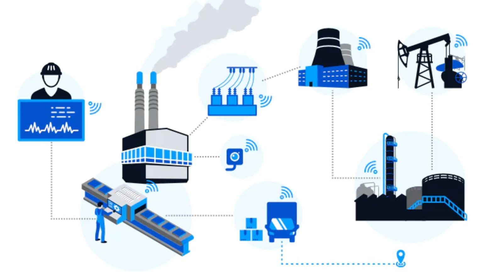The IoT Platform Connecting Factories to the Cloud - eiindustrial.com